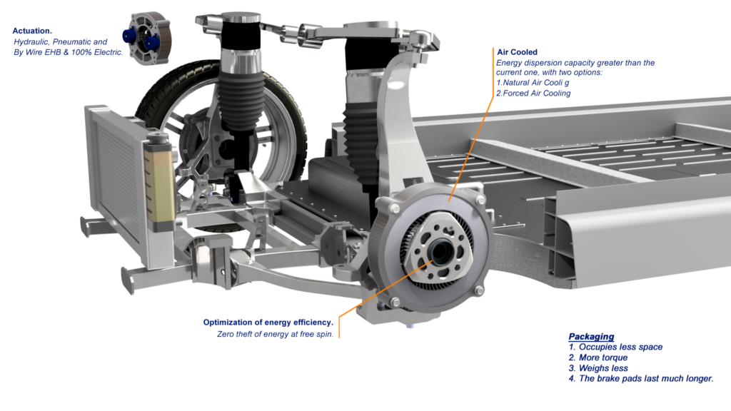 BRL Brakes - BRL