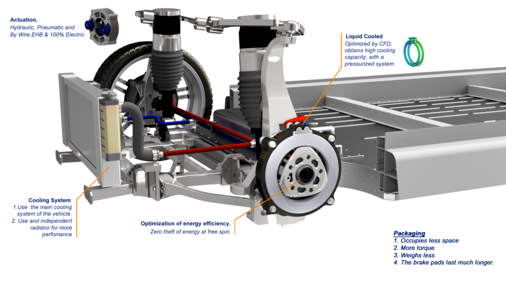 BRL Brakes - BRL
